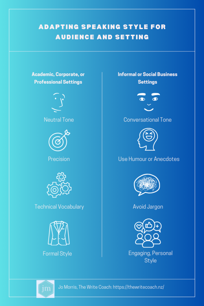 How to Speak with Confidence in a Work Setting – Test Blog Site